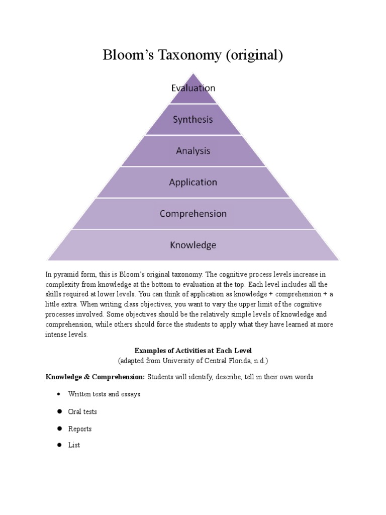 Bloom's Original & Revised Taxonomy Pyramids | Cognition | Psychology ...