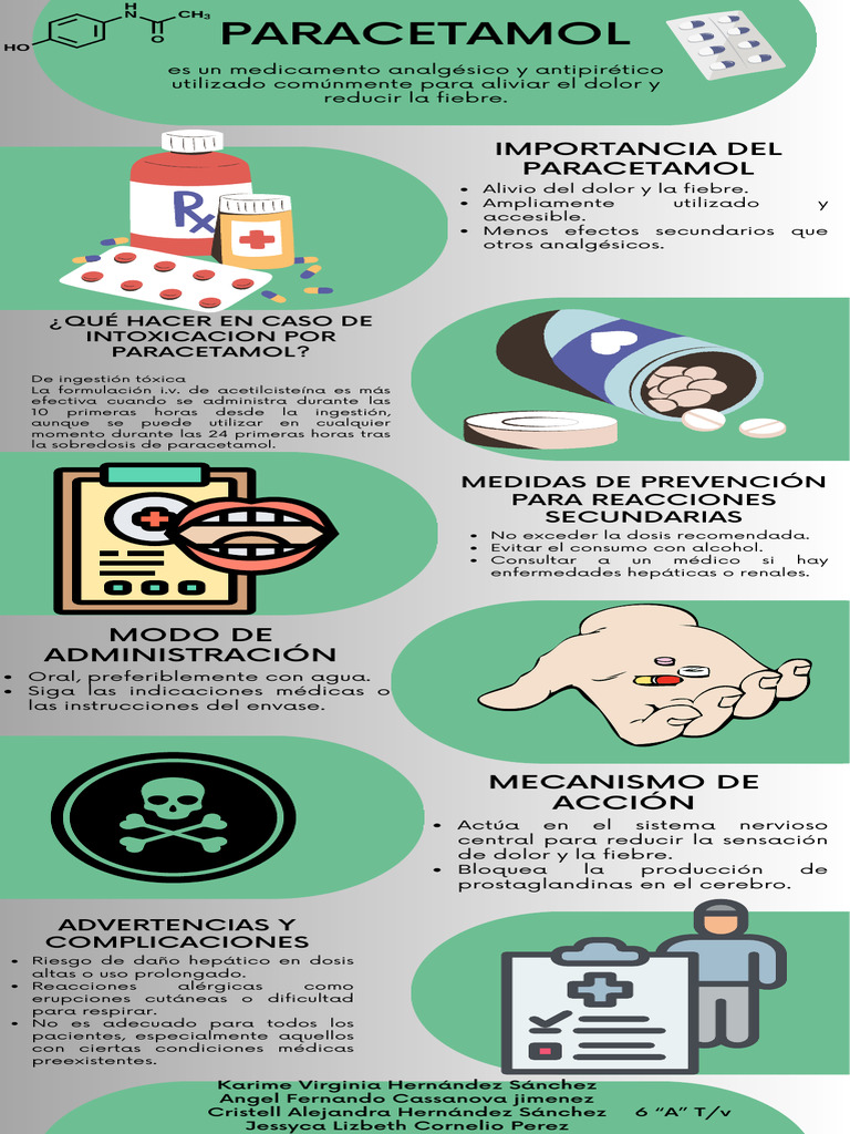 Infografia de Lista Medicamentos para Donar Ilustrado Azul | PDF ...
