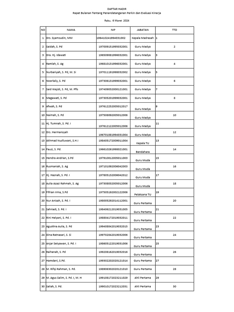 Daftar Hadir Rapat TGL 2-2-2024 | PDF