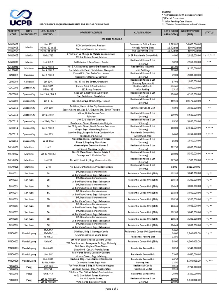 UCPB June-2016 | PDF | Condominium | Housing