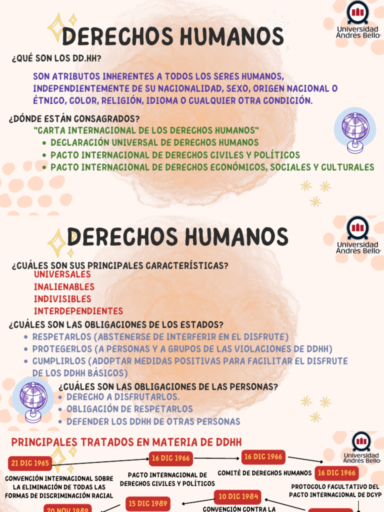 Presentación - DDHH | PDF | Derechos humanos | Convenio europeo de derechos humanos