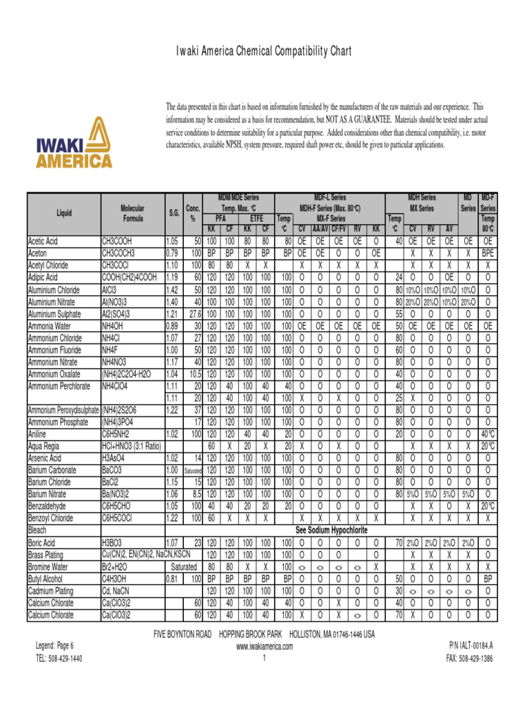 Iwaki America Chemical Compatibility Chart | PDF | Potassium Chloride ...