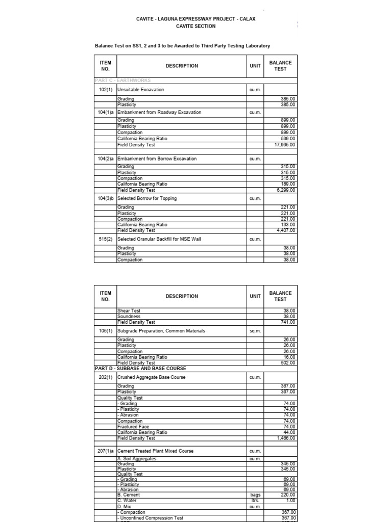 Material Testing Summary BSP | PDF | Concrete | Construction Aggregate