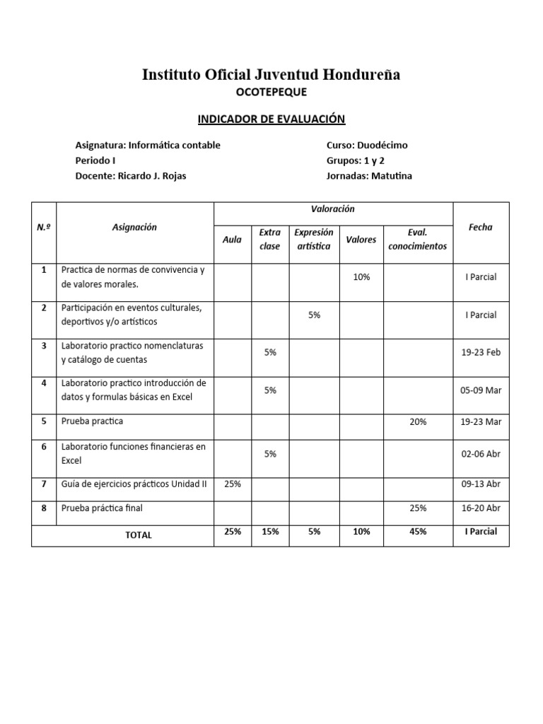 Indicador de Evaluacion Informatica Contable | PDF
