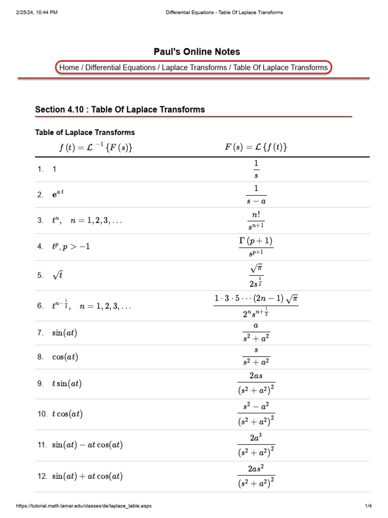 Laplace Transforms Table Guide | PDF | Complex Analysis | Subtraction