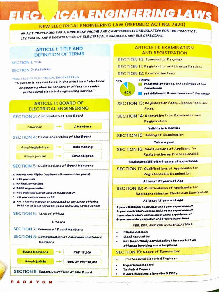 Ee Laws | PDF | Electrical Wiring | Electricity