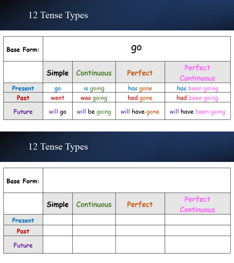 12 Types of Tenses | PDF