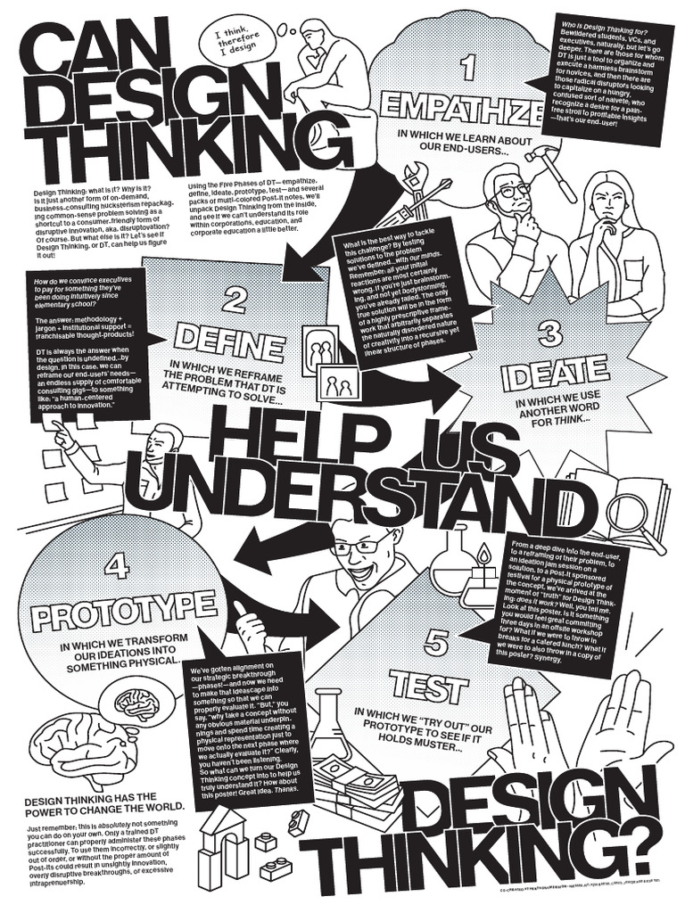 DesignThinking Poster NJ Final Cmyk Nocrop3 | PDF