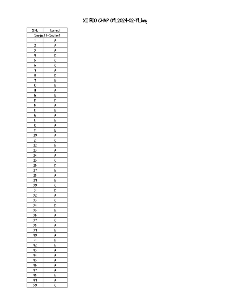 XI BIO CHAP 09 Key-1 | PDF