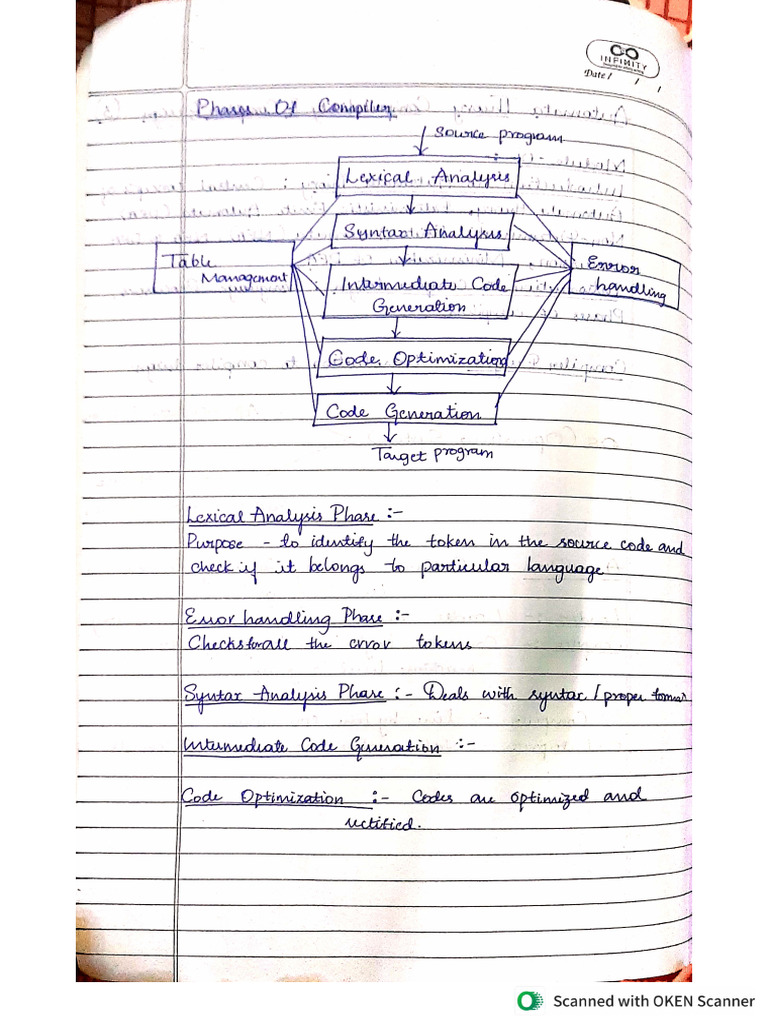 phases_of_compiler | PDF phases_of_compiler | PDF