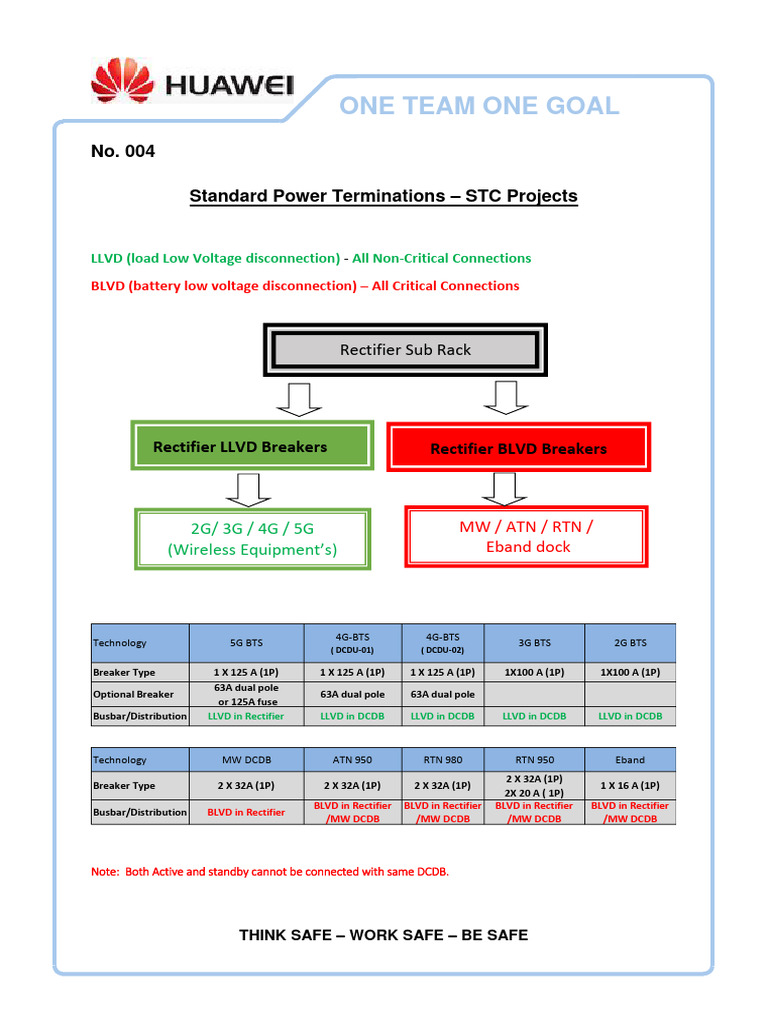 004.2 Standard Power Terminations - STC Projects | PDF
