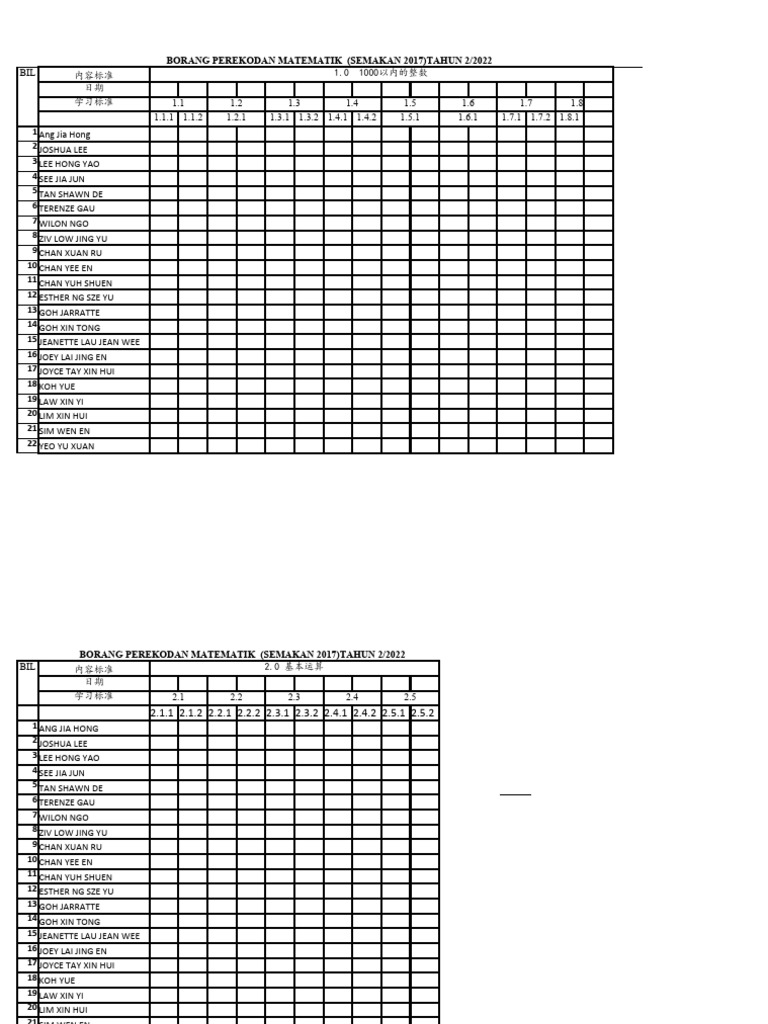 borang rekod perkembangan murid mat THN 2 (transit)1 | PDF