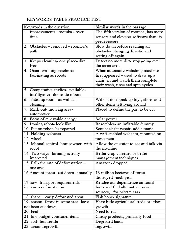 Keywords Table Practice Test | PDF | Robot | Robotics