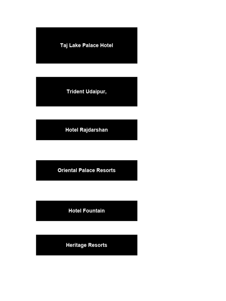 LIST of HOTELS | PDF | Hotel | Hospitality Industry