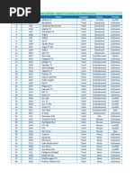 GTPL - Channel Mumber List | PDF | Television | Broadcasting
