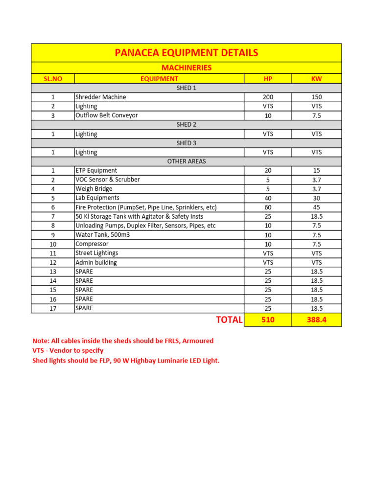 Load Data Sheet | PDF | Technology & Engineering