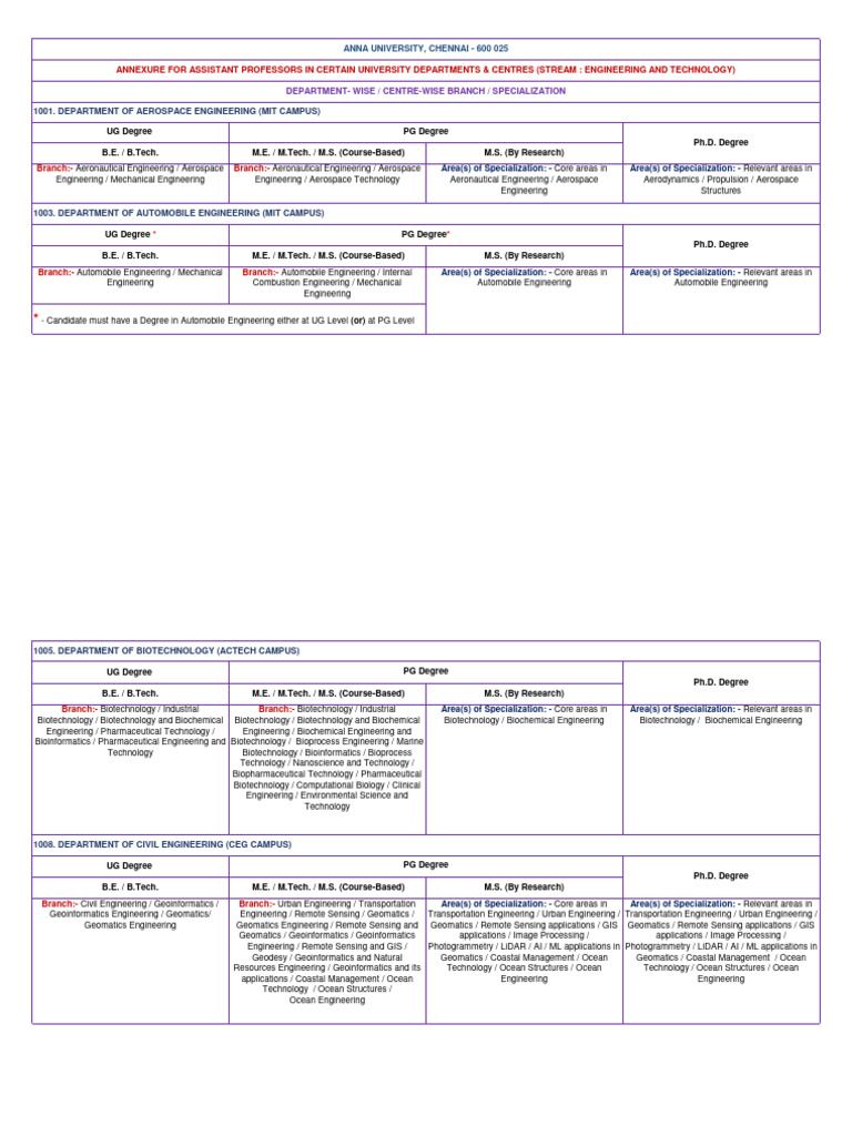 Annex Engg and Technology | PDF | Computer Science | Geomatics