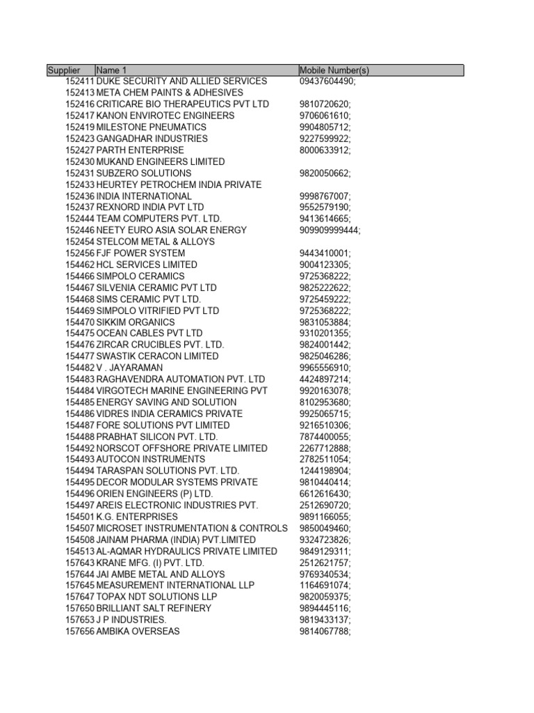 List Bidders | PDF | Oil Well | Petroleum Reservoir