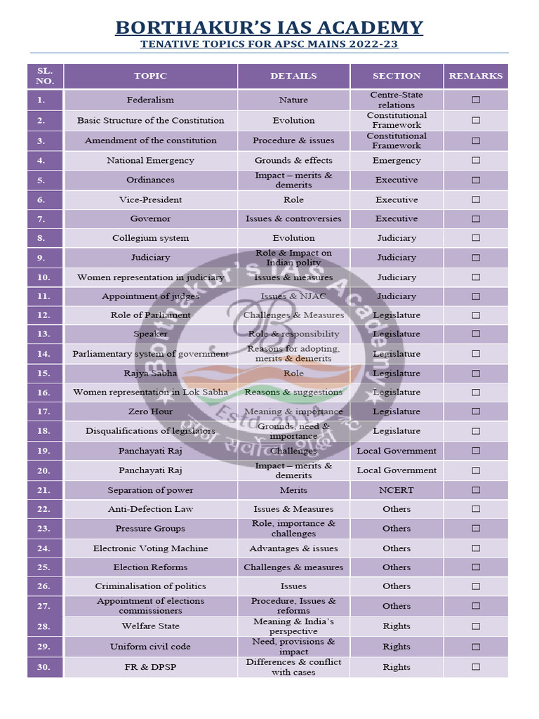 Apsc Mains Topics | PDF | Legislature | Justice