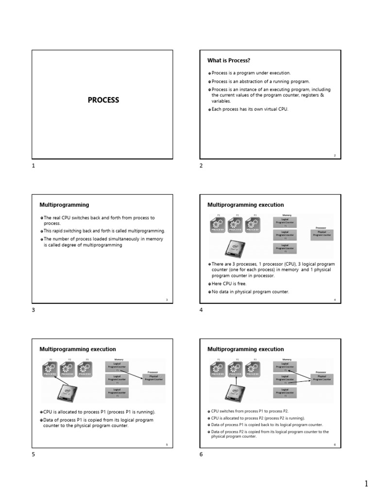 04 Process | PDF | Process (Computing) | Central Processing Unit