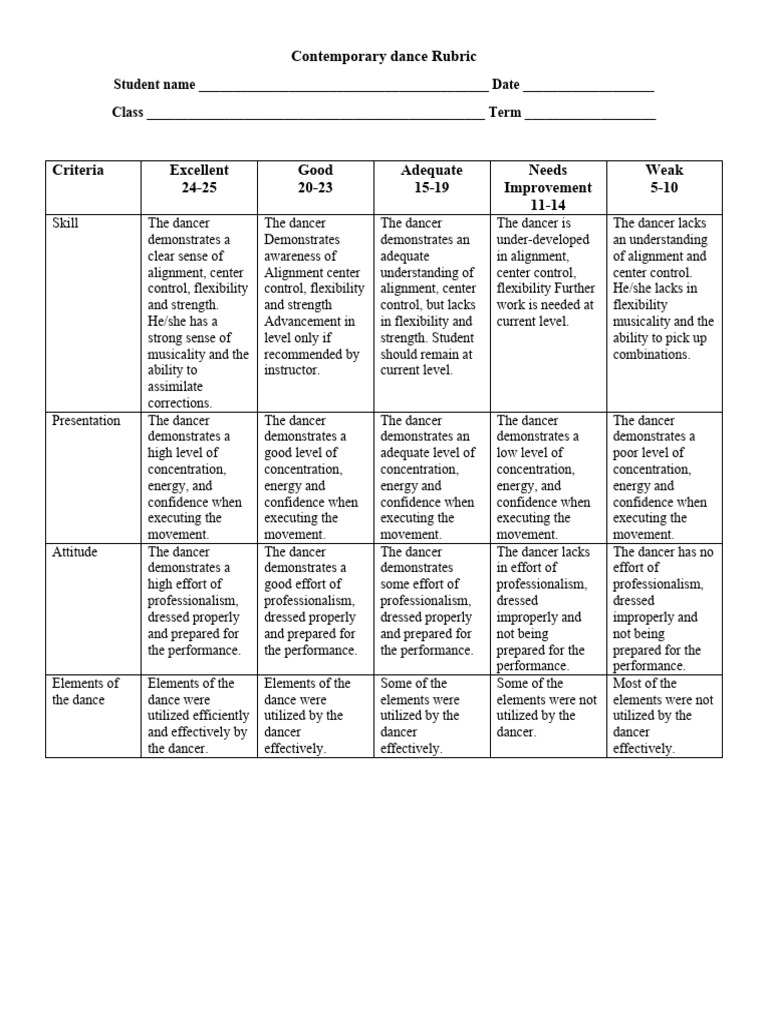 Contemporary Dance Rubric | PDF | Dances
