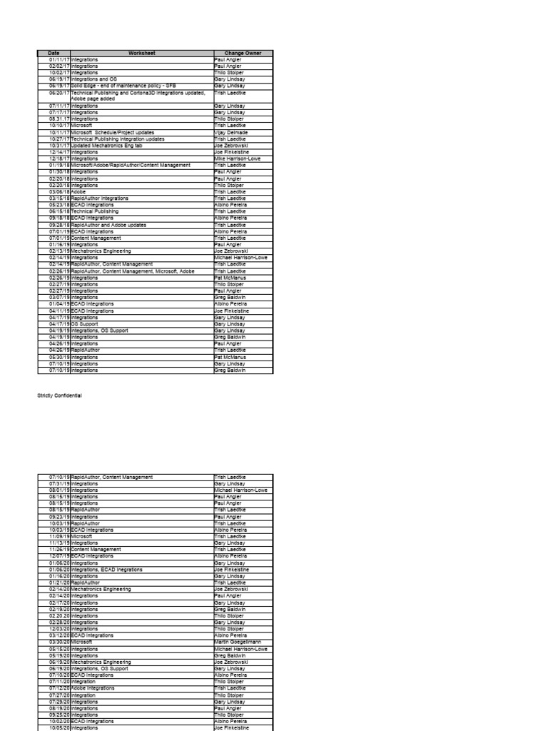 Teamcenter Integrations Availability Matrix March 12, 2024 | PDF ...