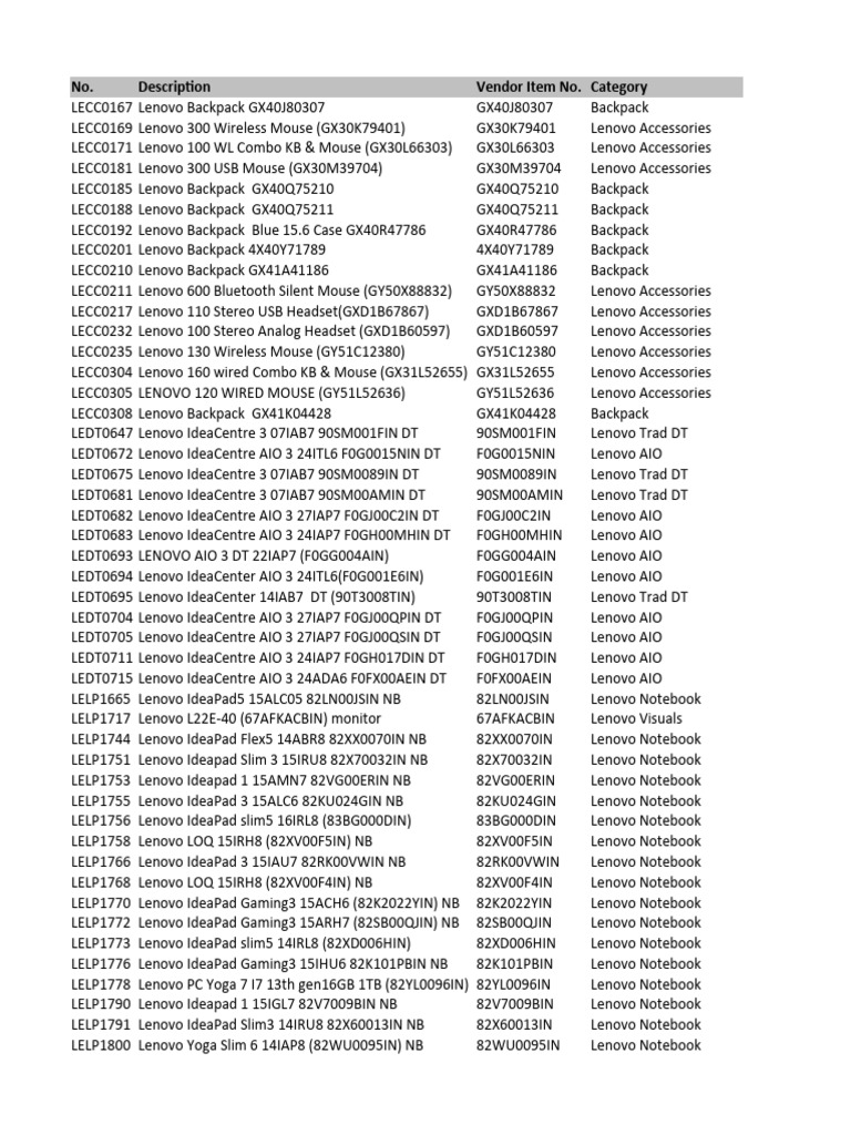 LENOVO Sales and Stock Analysis February 2024 | PDF | Mobile Computers | Consumer Electronics