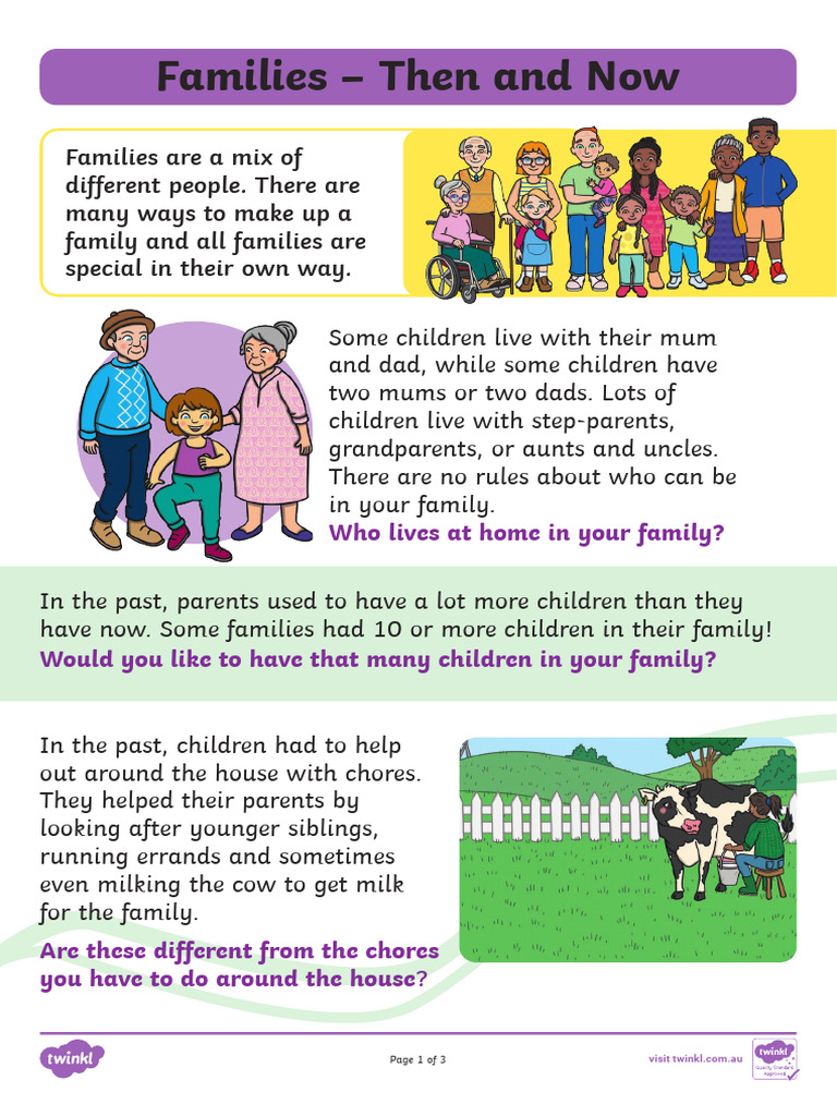 Fam Then and Now | Download Free PDF | Living Arrangements | Youth