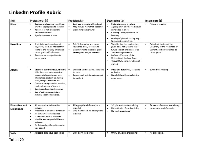 LinkedIn Profile Rubric - FINAL | PDF | Cognition