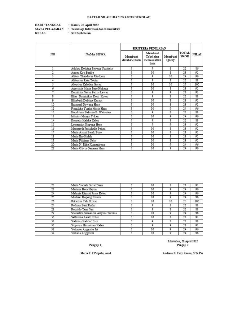 Penilaian Ujian Praktek | PDF