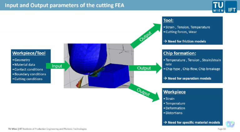 FEA Cutting - Input - Output Parameters | PDF