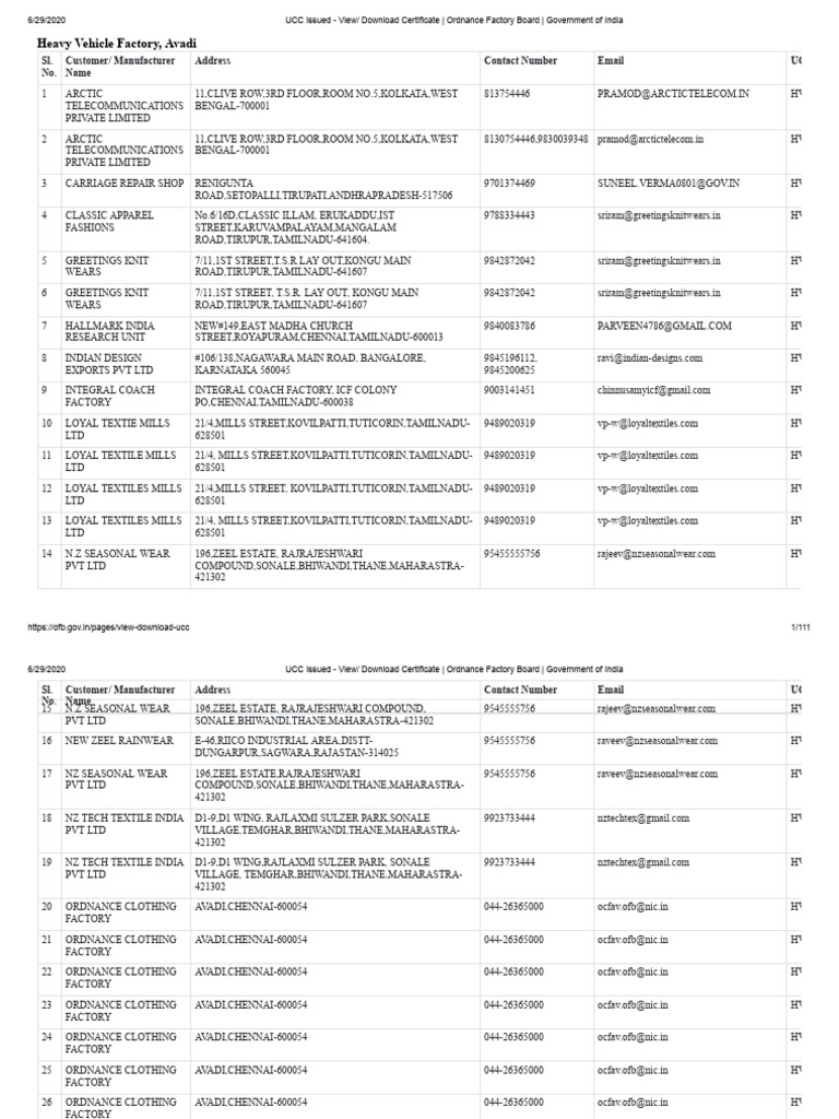 Ordnance Factory Customer List | PDF | Kolkata