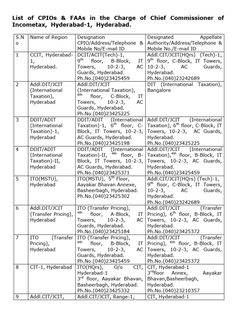 CPIO and Appellate Authorities | PDF | Home & Garden | Science ...