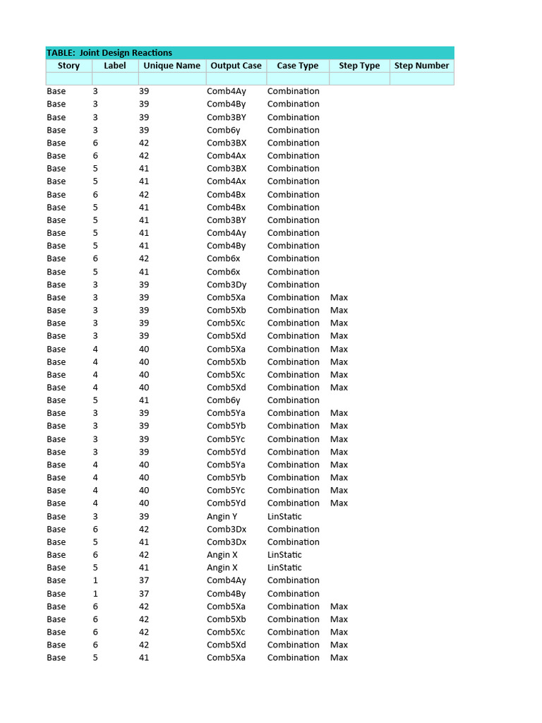Joint Design Reactions | PDF | Home & Garden