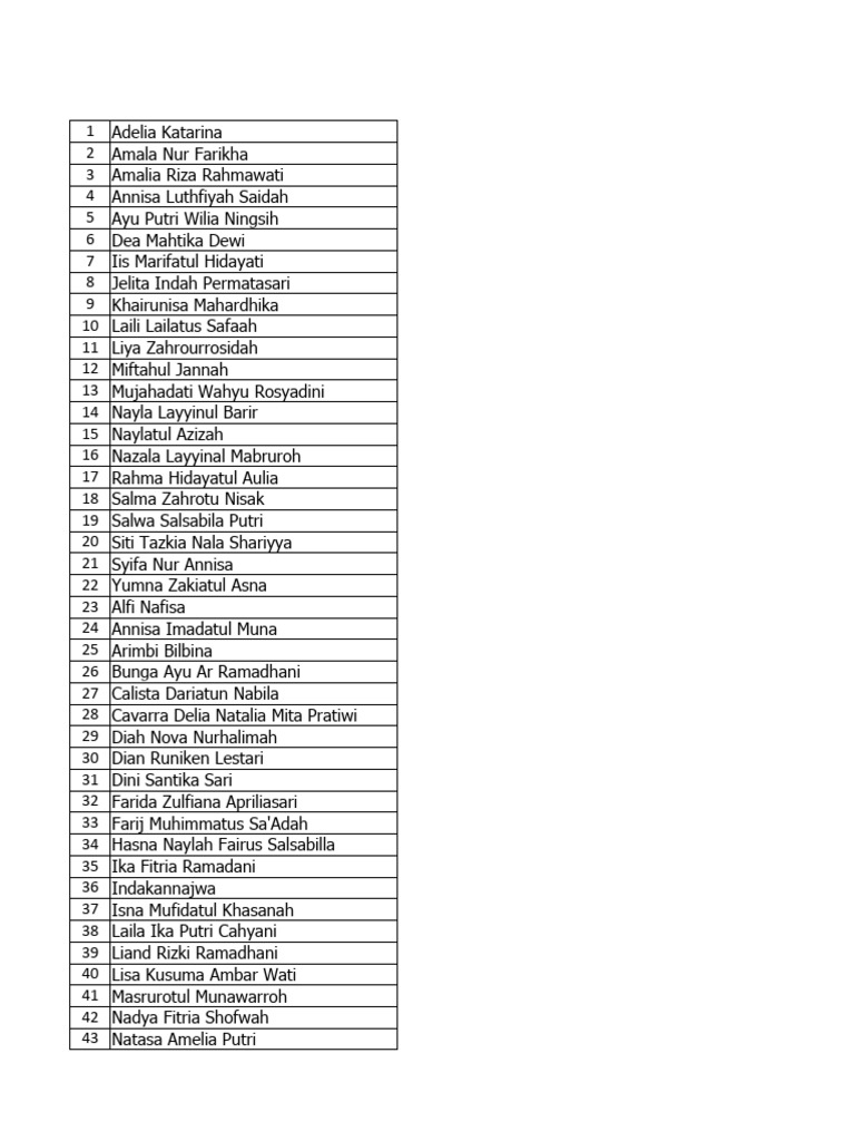 Data Nama Siswa Putri | PDF