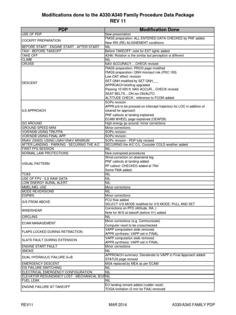 A330 A340 PDP Update | PDF | Aviation | Aircraft