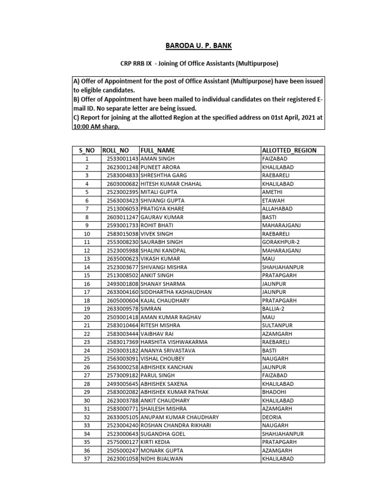 List of Office Assistant (Multipurpose) | PDF