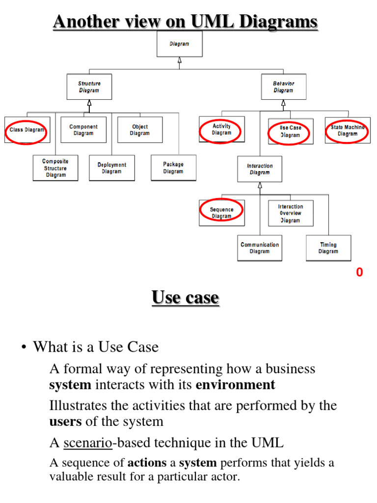 02 Modeling With Uml Uc And Class Pdf Use Case Class Computer Programming