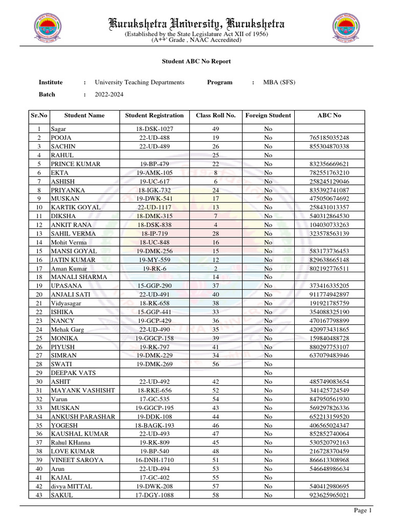 MBA SFS Student Registration List | PDF