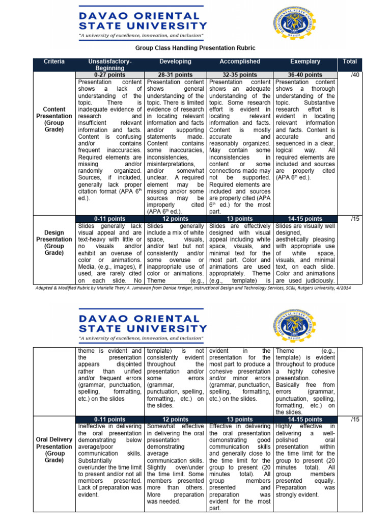 Class Handle Presentation Rubric Pdf Rubric Academic Cognition