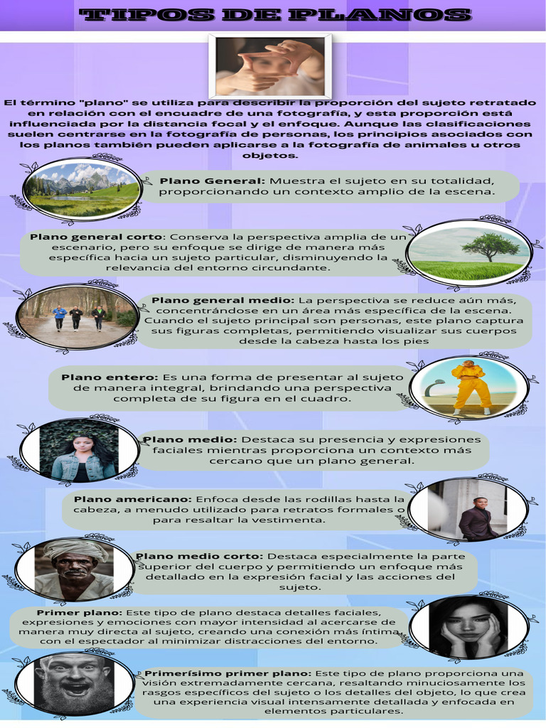 Tipos de Planos | PDF | Perspectiva (Gráfica)