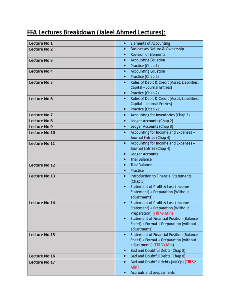 FFA Accounting Lectures Overview | PDF | Debits And Credits | Balance Sheet