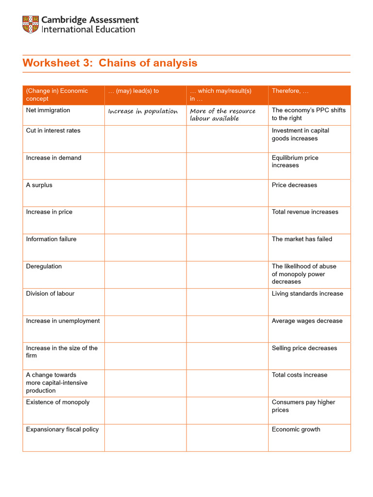 AO2 Worksheet 3 Chains of Analysis-1 | PDF | Unemployment | Economics