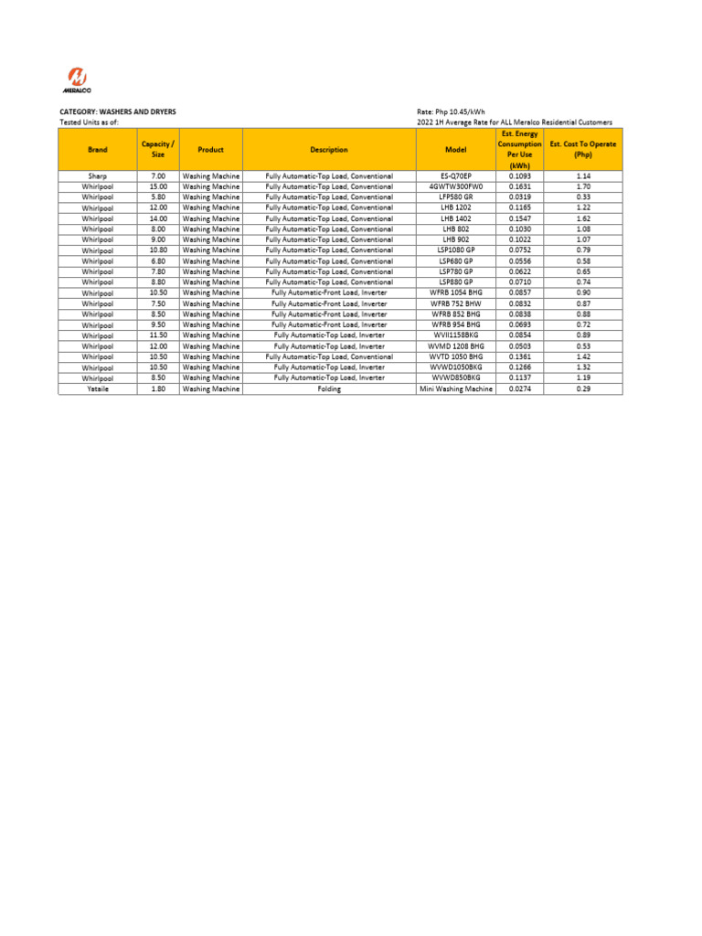 Pages From Washer Dryer Meralco-3 | PDF | Washing Machine | Power (Physics)