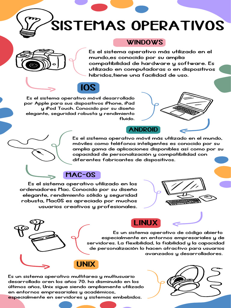 Infografia sistemas operativos | PDF