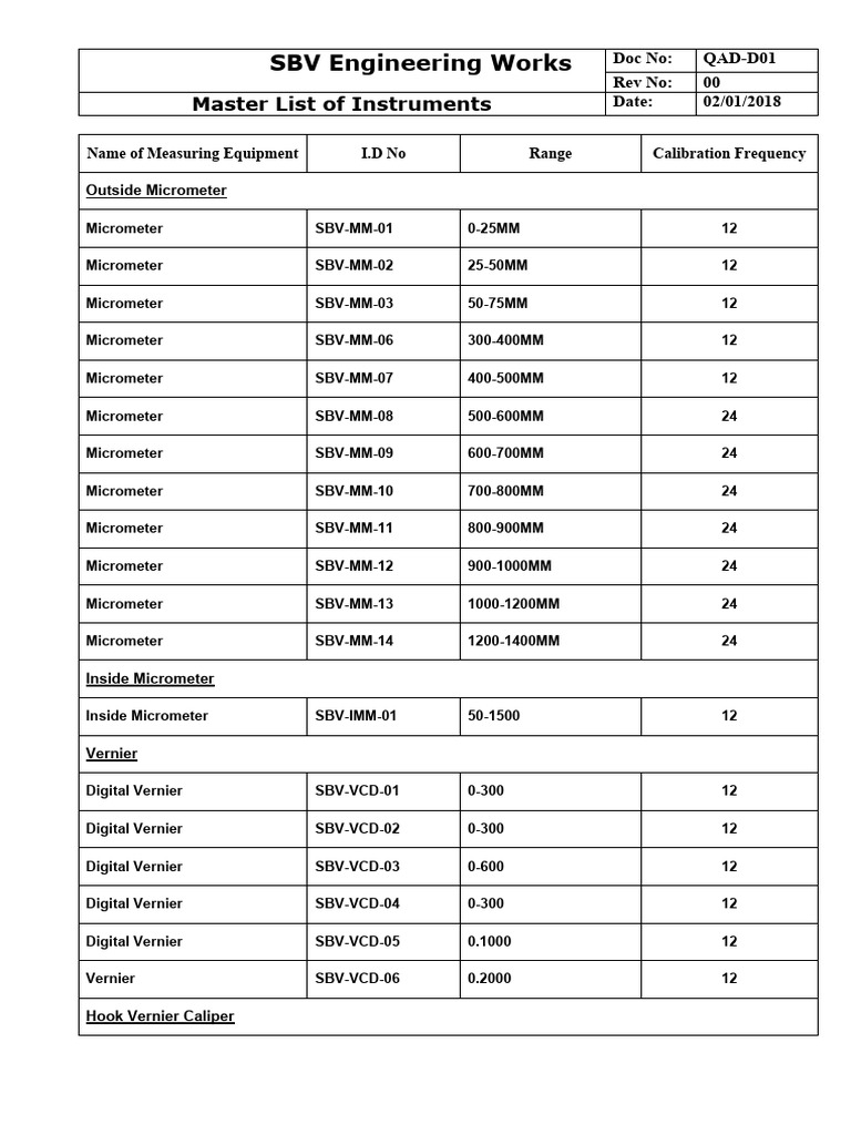 04 Master List of Instrument | PDF | Measuring Instrument | Probability And Statistics