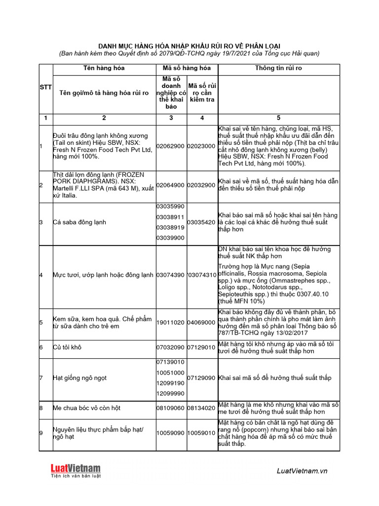 DANH MỤC HÀNG HÓA NHẬP KHẨU DOANH NGHIỆP THƯỜNG KHAI SAI VỀ HSCOCE, BẢN CHẤT HÀNG HÓA -SEADRAGON ...