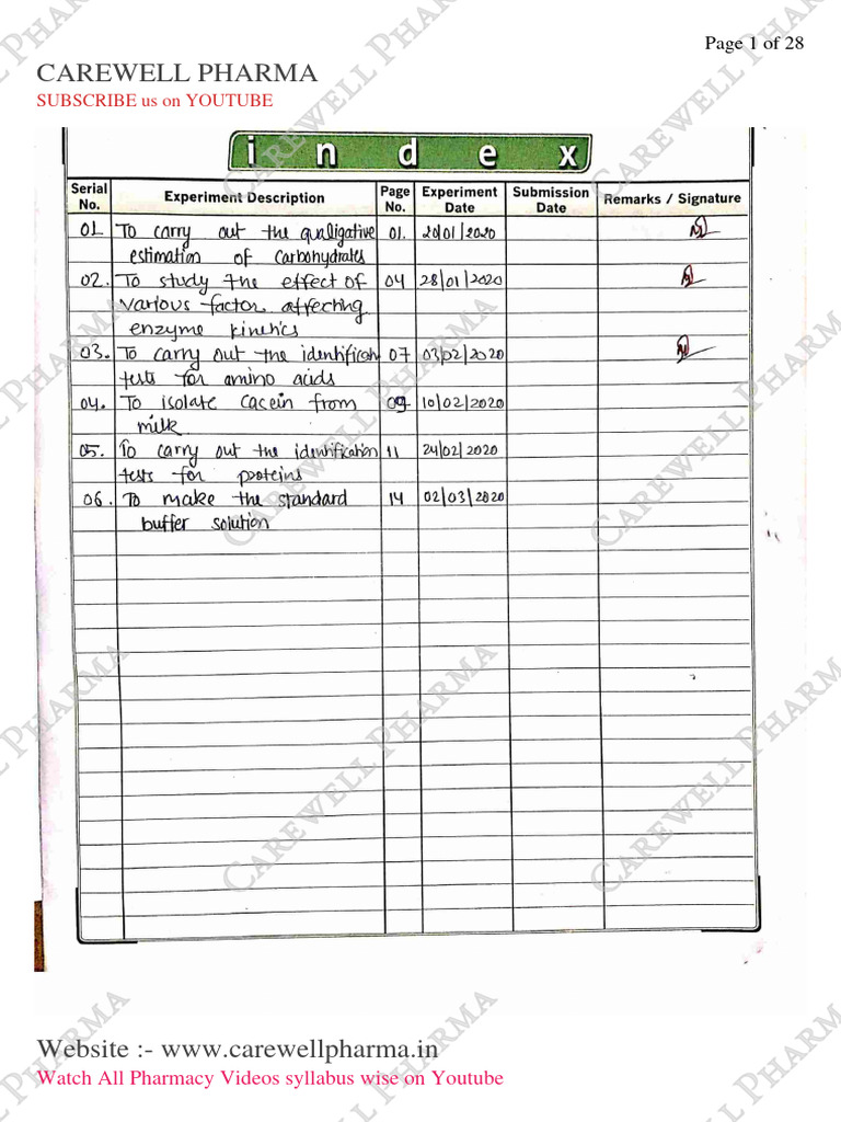 Biochemistry-I Practical Carewell-Pharma | PDF