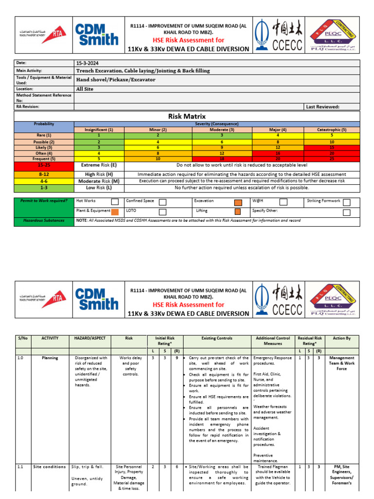 Final Risk Assessment for R1114 Project | PDF | Risk | Trench