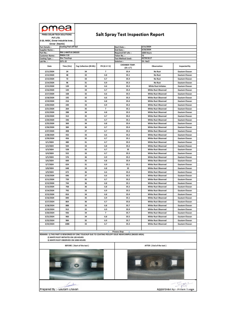 SST Inspection Report - 3 | Download Free PDF | Electrochemistry ...